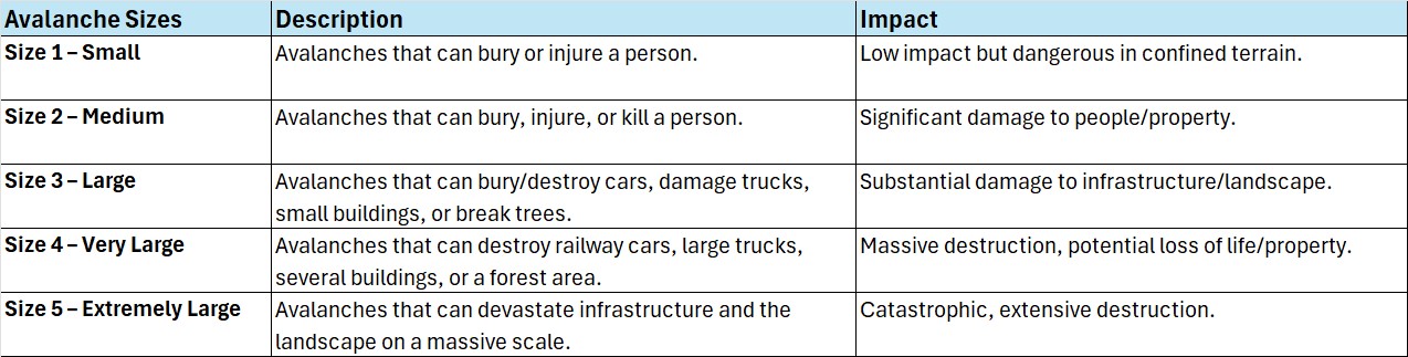 Europe’s Most Reliable Avalanche Safety Apps and Standards